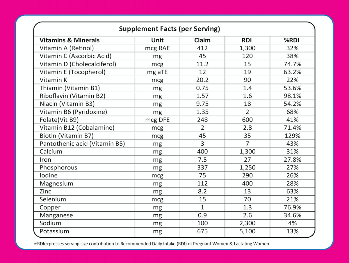 Lipid-Based Nutritious Supplement for Pregnant & Lactating Women (LNS ...
