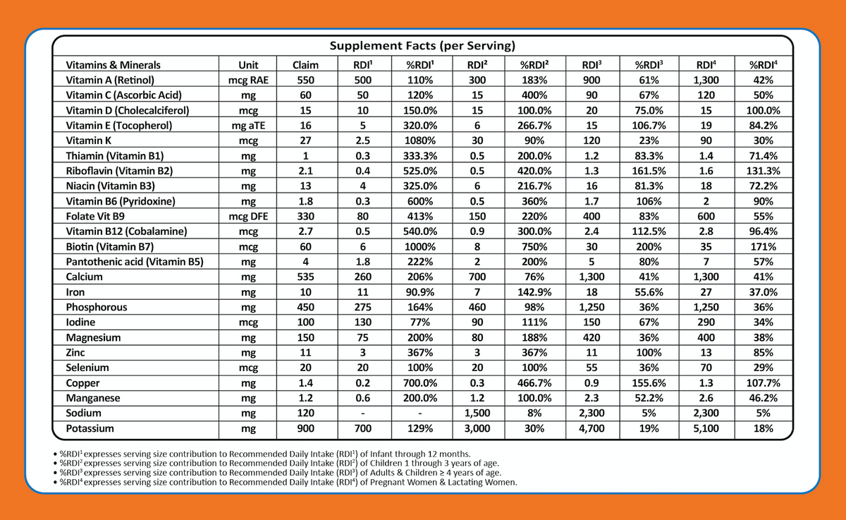 Ready-to-use Supplementary Food (RUSF) - 14 Pack – XGen Nutrition